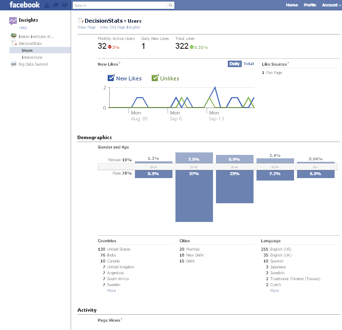 Using Facebook Analytics (Updated) – DECISION STATS