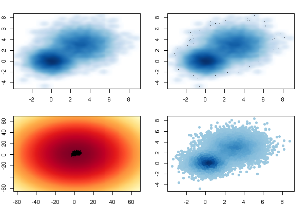 Using Reshape2 for transposing datasets in R – DECISION STATS