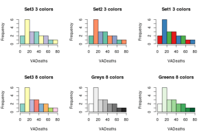 Color Palettes in R using RColorBrewer #rstats – DECISION STATS