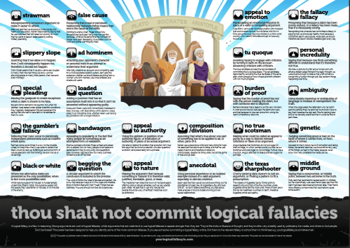 Logical Fallacies Poster – DECISION STATS